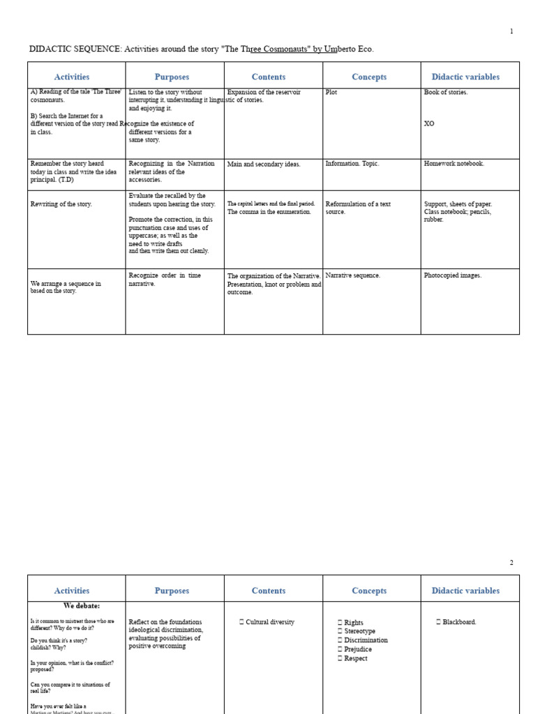 TEACHING SEQUENCE The Three Cosmonauts | PDF | Cognition | Social ...