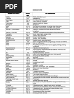 Kode ICD 10 untuk Cephalgia | PDF