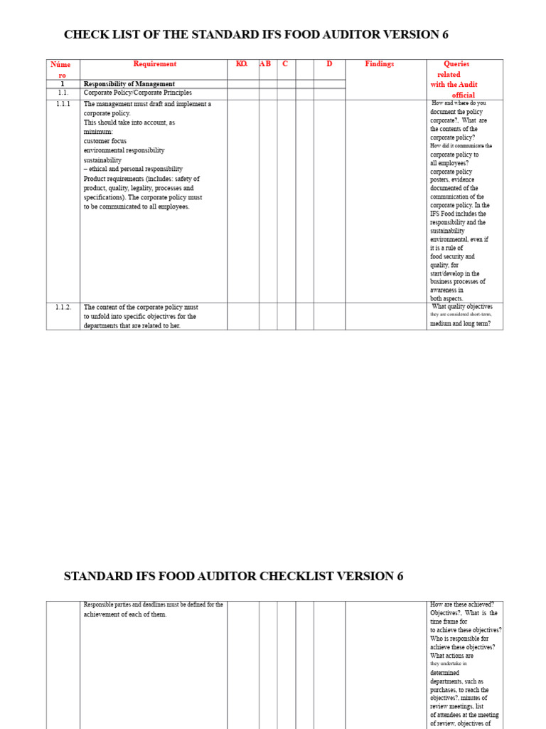 IFS Food Checklist Version 6. | PDF | Audit | Internal Audit