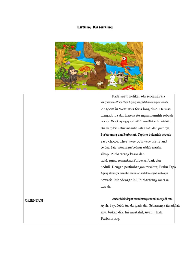 Kisah Lutung Kasarung dan Purbasari | PDF
