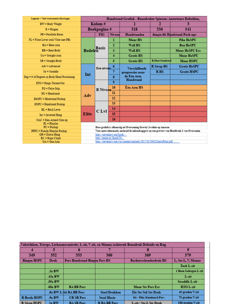 Overcoming Gravity 2e Oefenbladen - Blad1 PDF | PDF