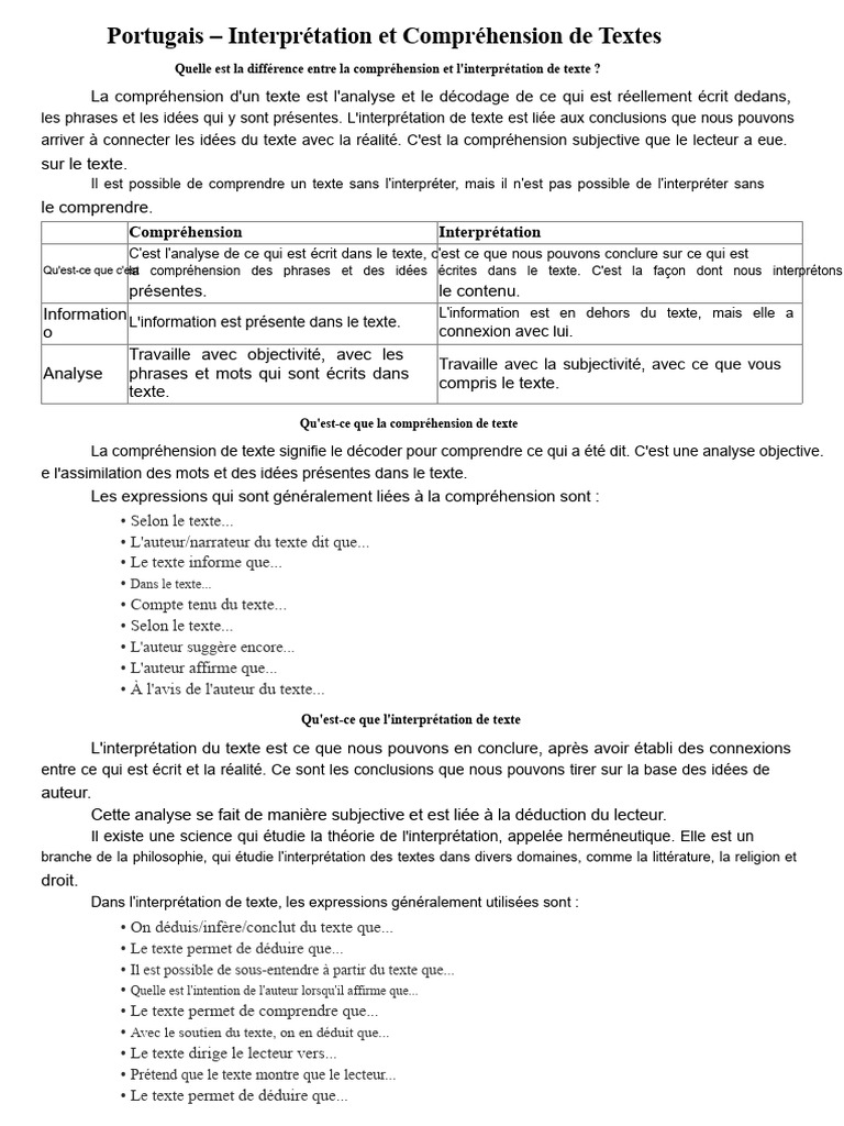 Compréhension vs Interprétation de Texte | PDF