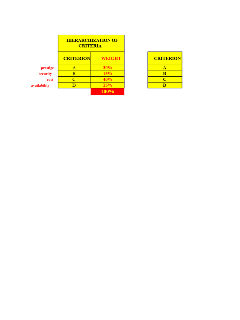 Multicriteria in Excel | PDF | Applied Mathematics