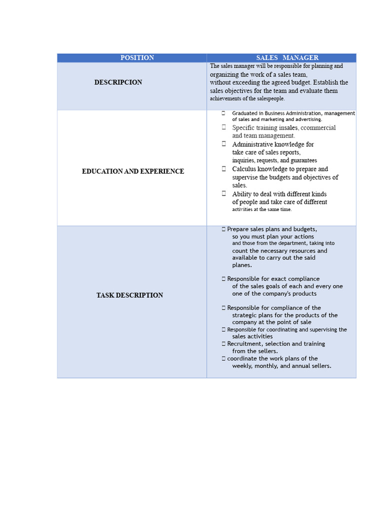 Profile of The Sales Manager and Salesperson | PDF | Sales | Business