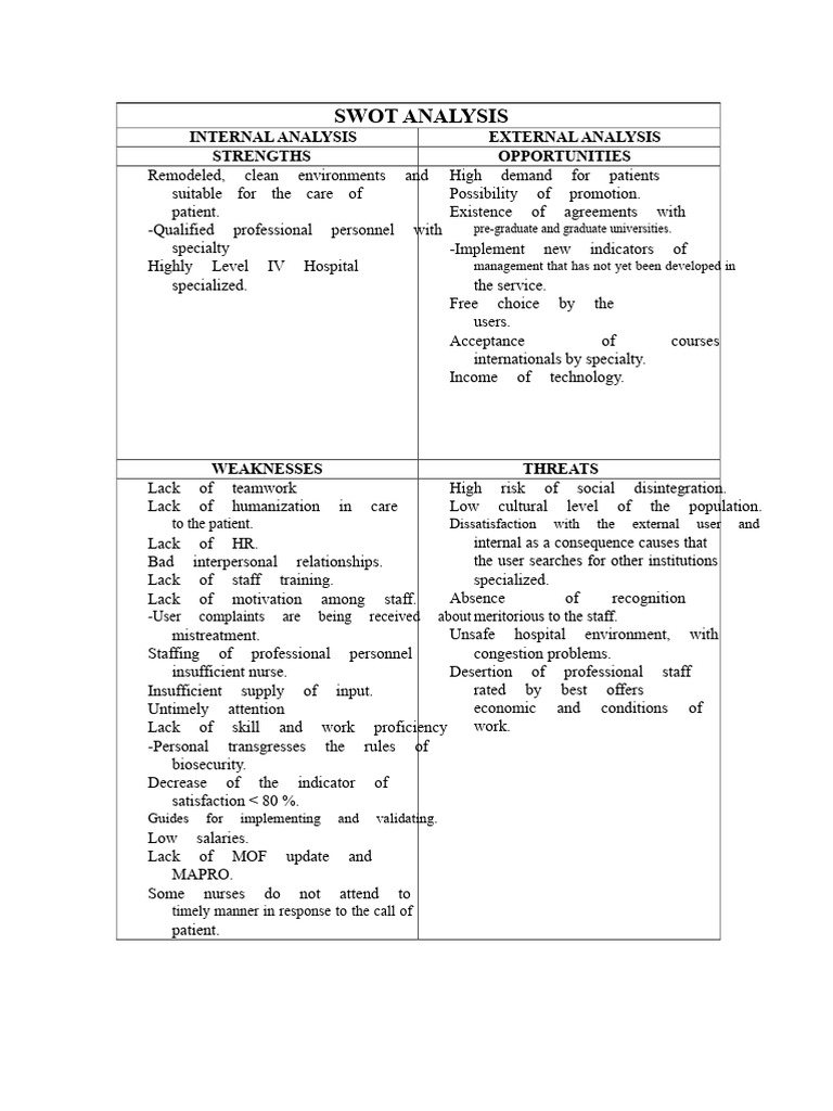 SWOT Analysis | PDF | Swot Analysis | Social Psychology