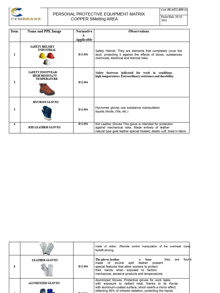 Safety Implements Matrix For Copper Foundry Area | PDF | Personal ...