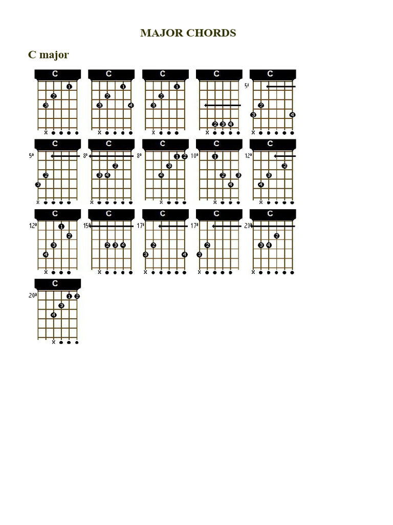 Table of Major Minor Chords, With 5, 6, 7, 9 PDF | PDF | Chord (Music ...