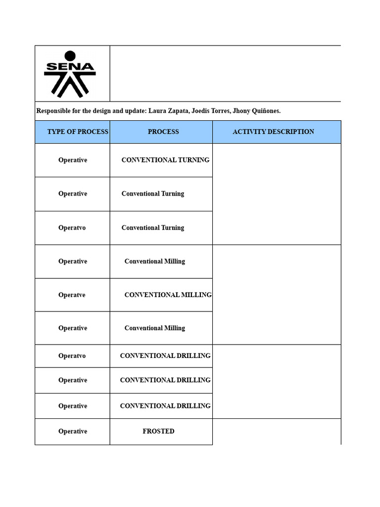 Matrix of Aspects and Impacts Metalworking Workshop CORRECTED | PDF ...