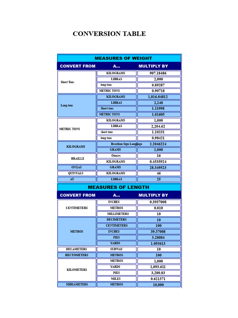 Conversion Table | PDF | Gallon | Units Of Measurement