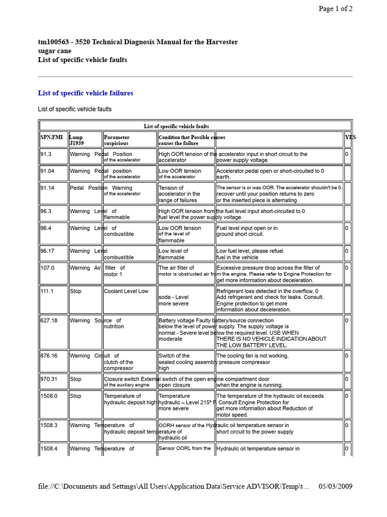 Codes 3520 | PDF | Throttle | Power Supply