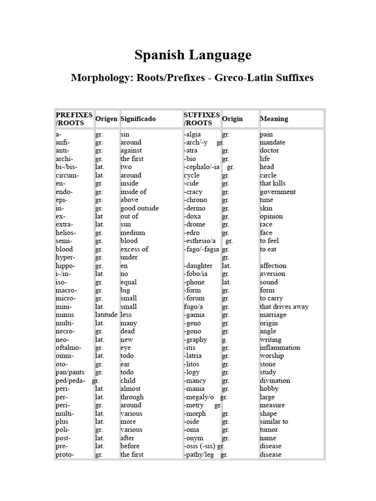 Suffixes and Prefixes | PDF | Semantic Units | Linguistics