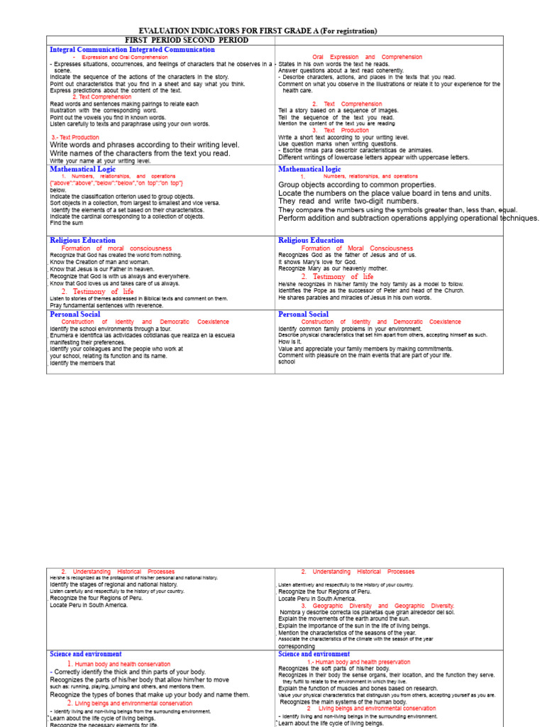 Evaluation Indicators For First Grade A | PDF | Reading Comprehension ...