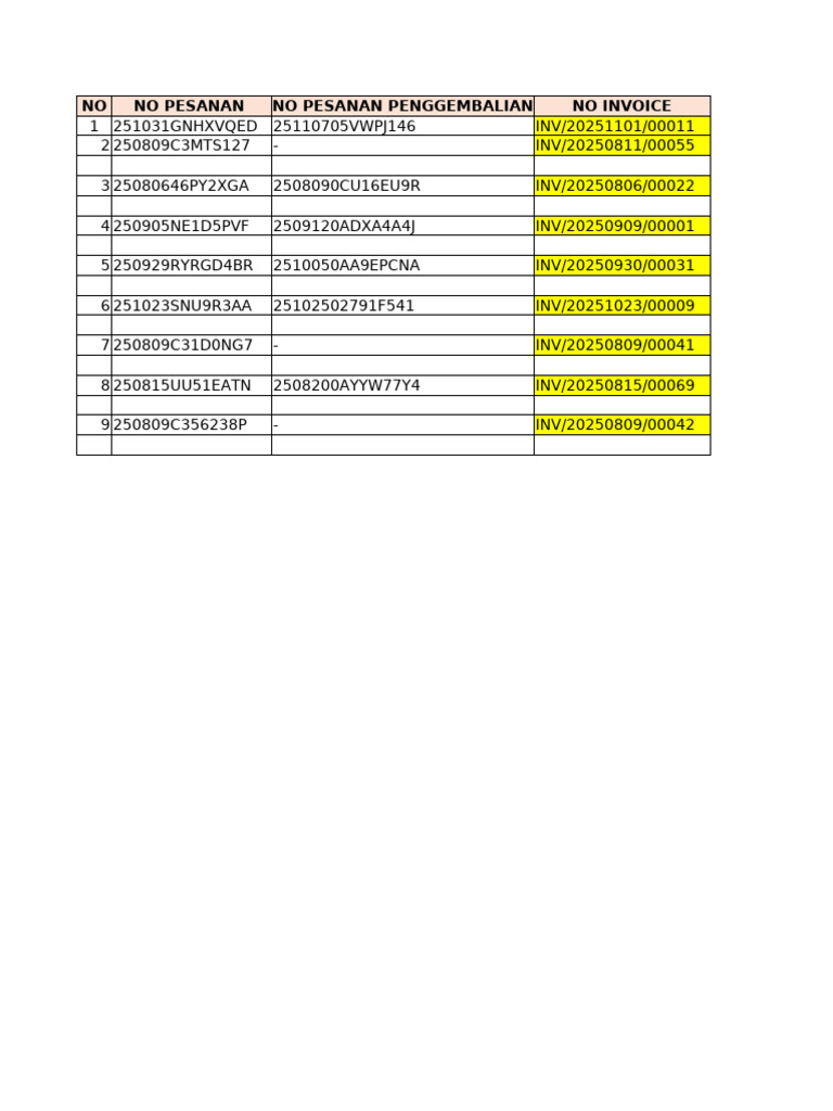 Part Return | PDF
