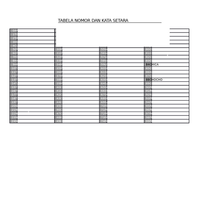 Tabel Nomor Dan Kata Setara | PDF