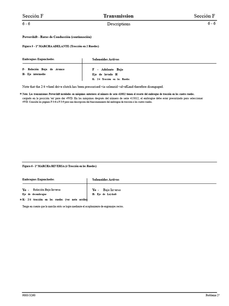 TRANSMISIÓN JCB 4cx | PDF