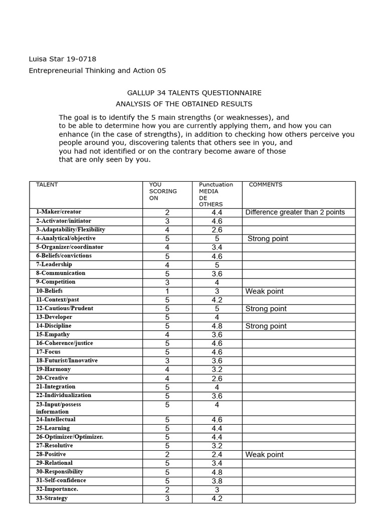Gallup 34 Talents Analysis Results | PDF | Psychology | Behavioural ...
