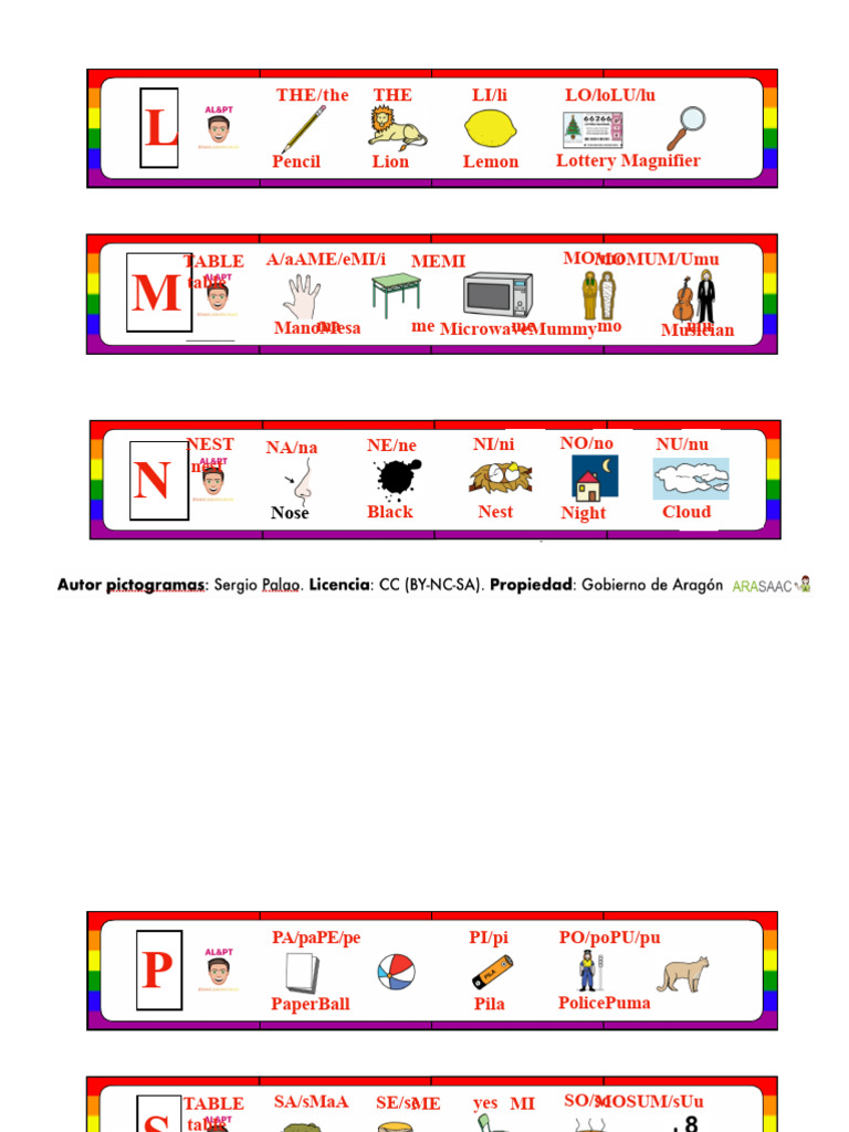 Alphabetical Word List and Categories | PDF