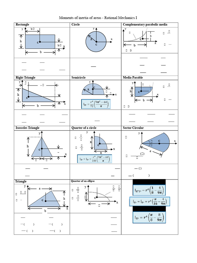 Table of Centroids and Moments of Inertia | PDF | Area | Triangle