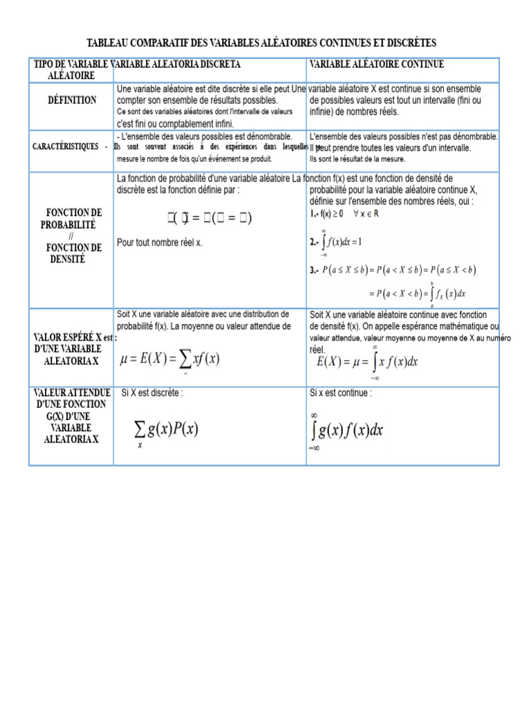 Variables Aléatoires : Discrètes vs Continues | PDF | Variable ...
