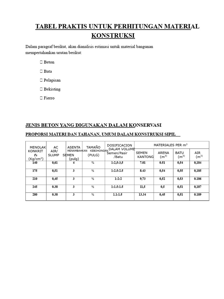 Tabel Perhitungan Material Konstruksi | PDF