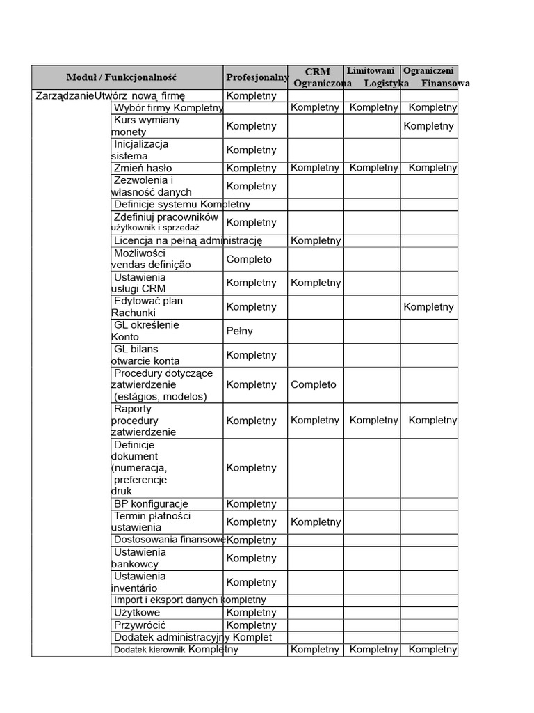 SAP BUSINESS ONE - Dostęp Według Typu Licencji | PDF