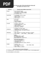 IPAC Unit of Issue Data Elements | PDF