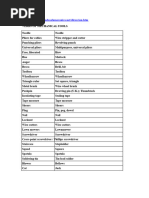 Carpentry Tools Names and Images | PDF | Tools | Screw