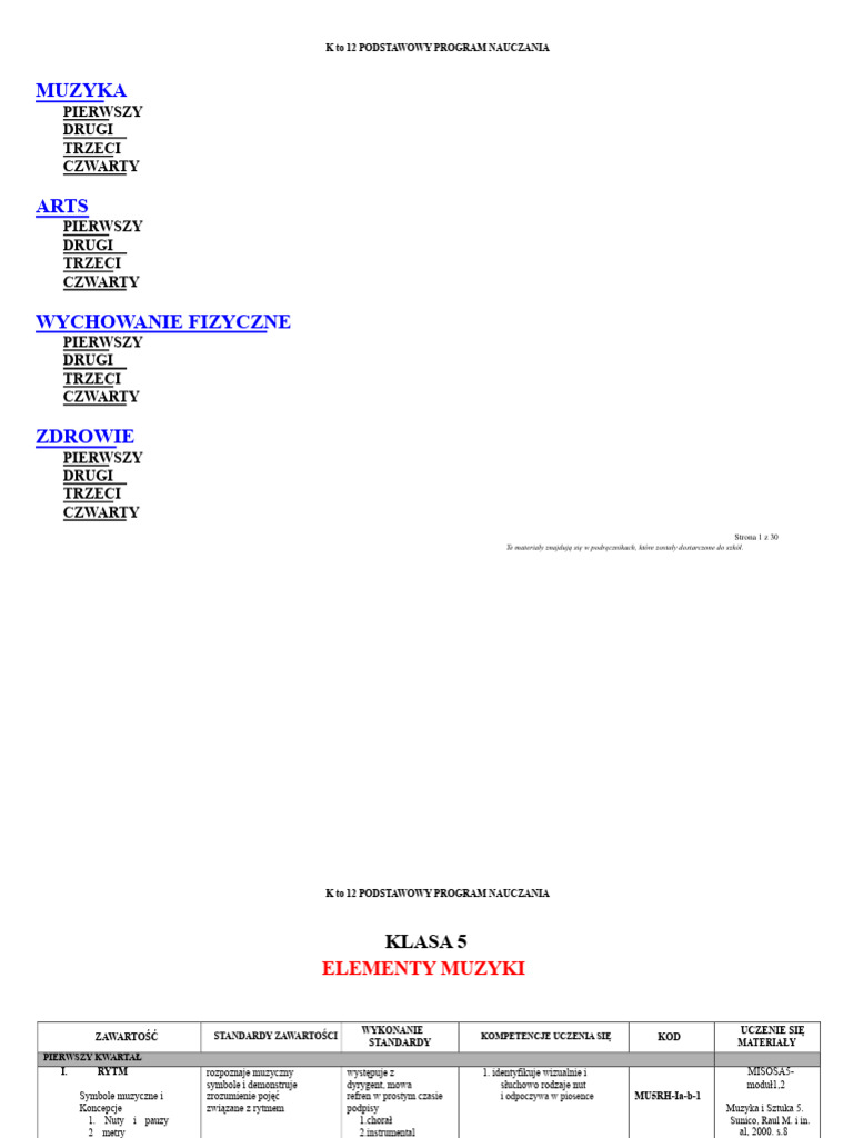 Przewodnik Po Programie Nauczania MAPEH 5 | PDF