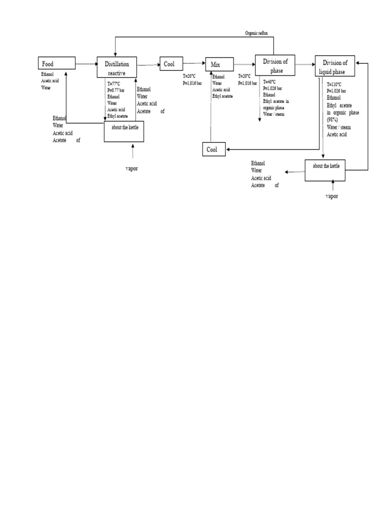Block Diagram of The Process | PDF | Distillation | Phase (Matter)