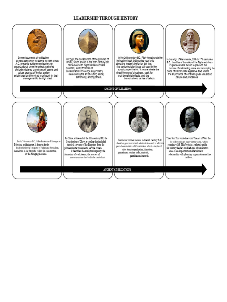 Timeline of Leadership | PDF | Babylonia | Sumer