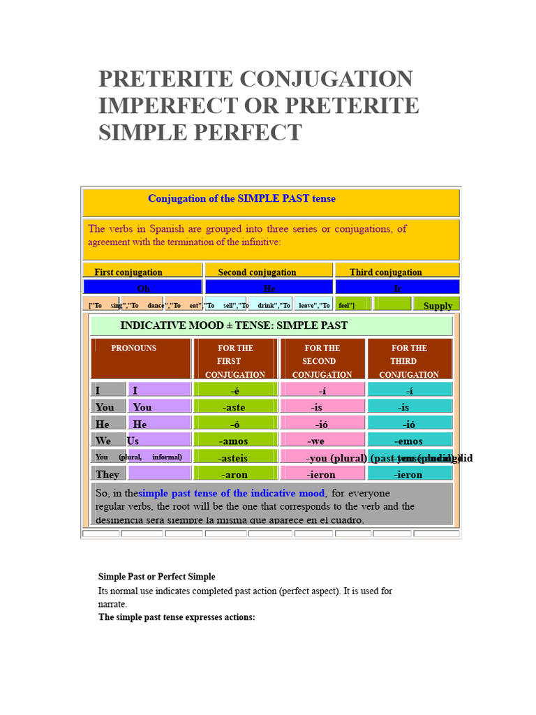 Indefinite Past or Present Perfect Conjugation | PDF | Grammatical ...