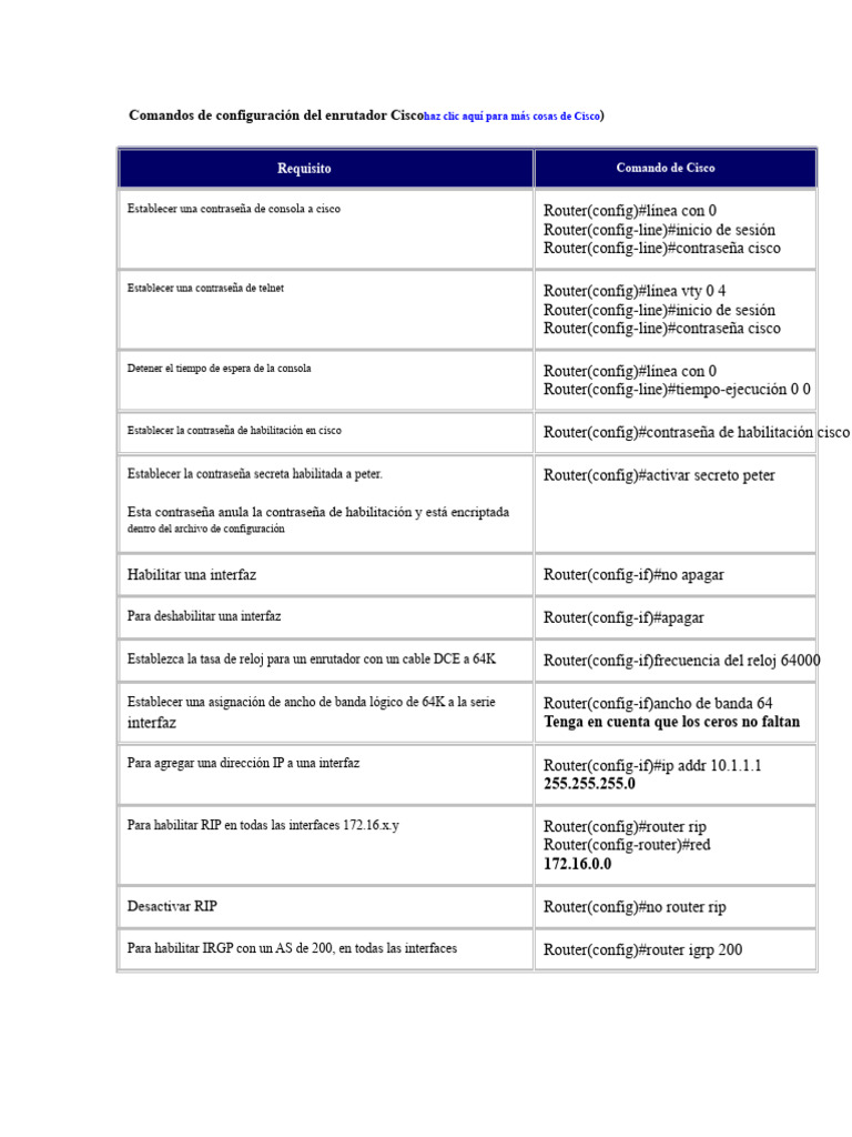 Comandos de Configuración Del Enrutador Cisco | PDF | Enrutador ...