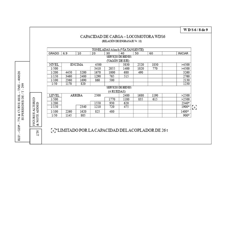 Capacidad de Transporte de WDS6 | PDF