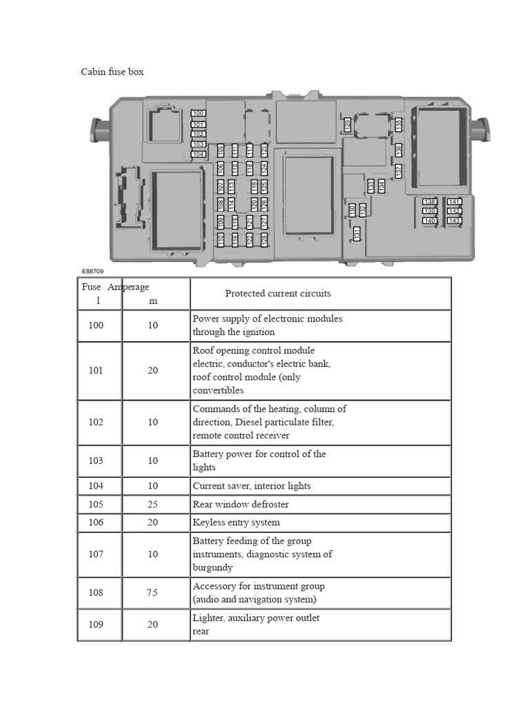 Cabin Fuse Box - Docx FOCUS 2011 | PDF | Wheeled Vehicles | Automotive ...