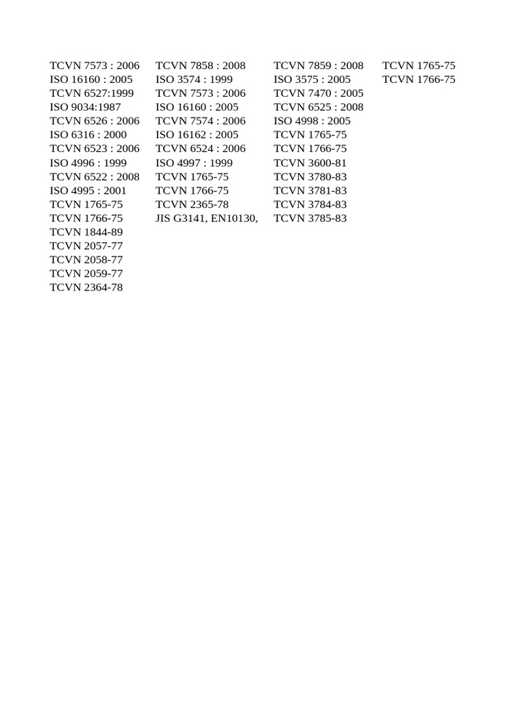 Danh Muc Tieu Chuan | PDF