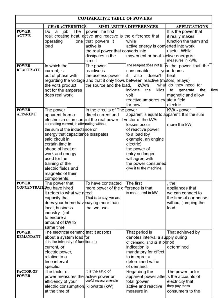 Understanding Active, Reactive, and Apparent Power | PDF | Ac Power ...