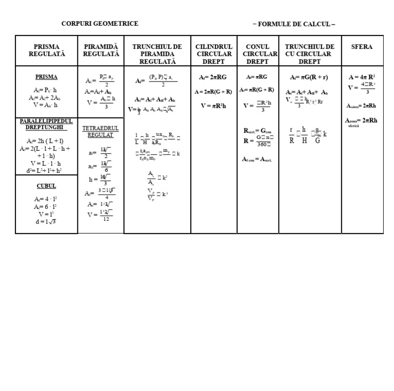Geometric Bodies - Calculation Formulas | PDF