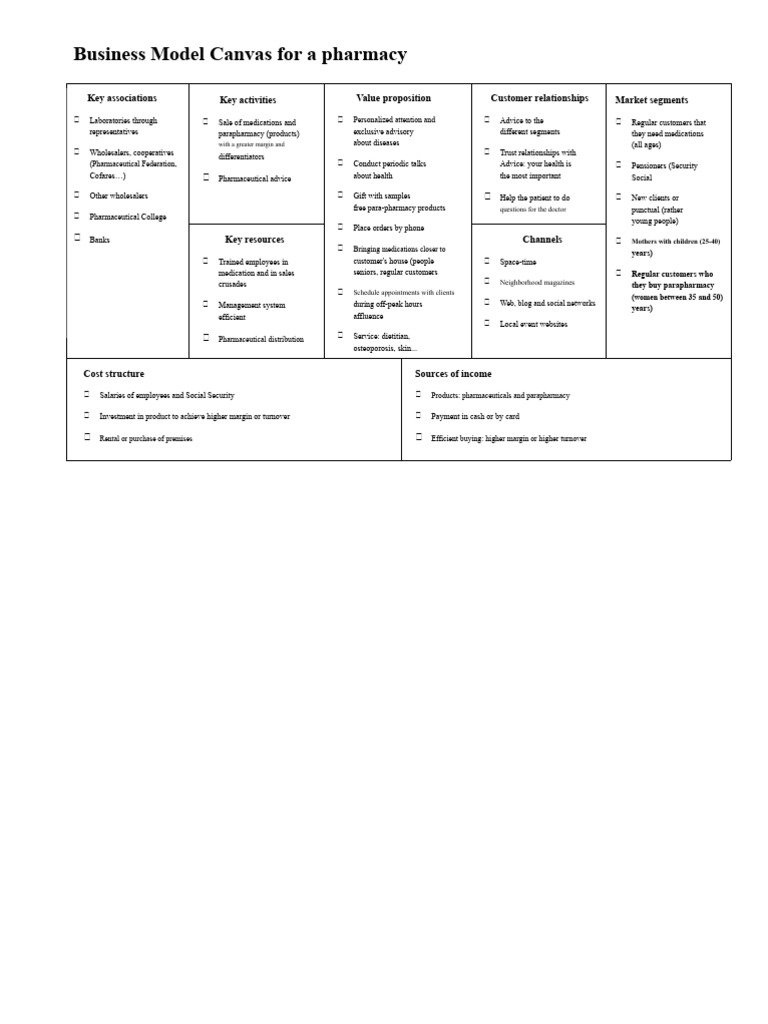 Pharmacy Business Model Canvas Guide | PDF | Customer | Business