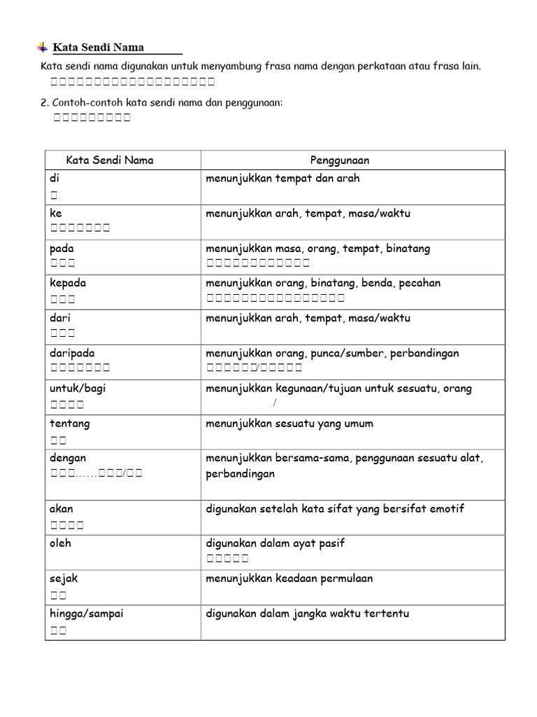 Kata Sendi Nama | PDF