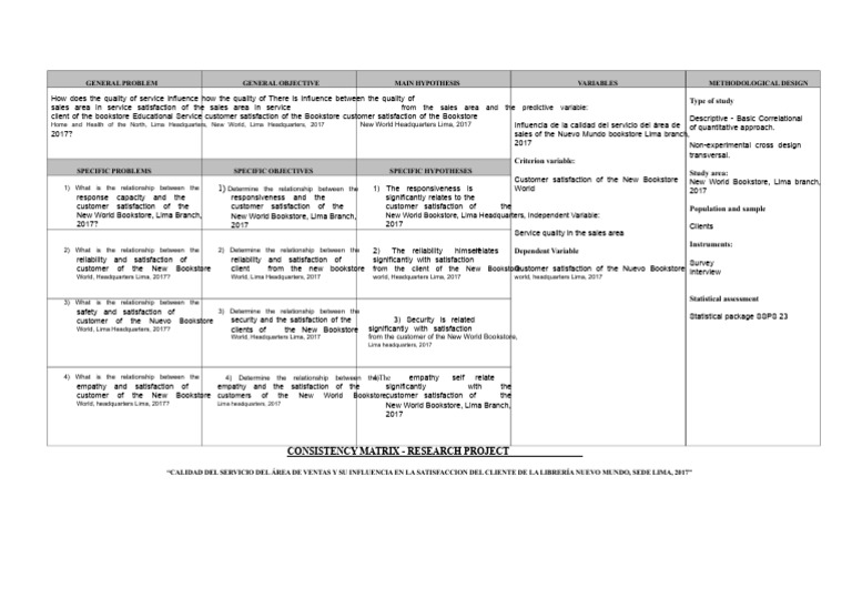Consistency Matrix Example | PDF | Hypothesis | Customer Satisfaction