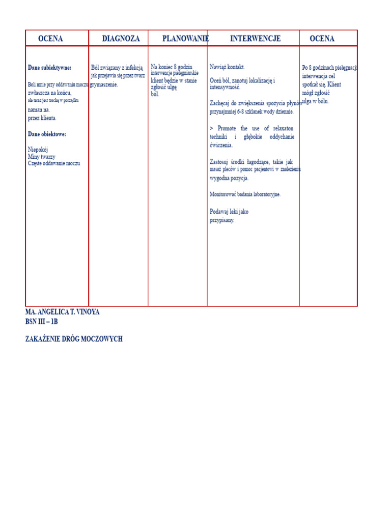 Uti NCP | PDF