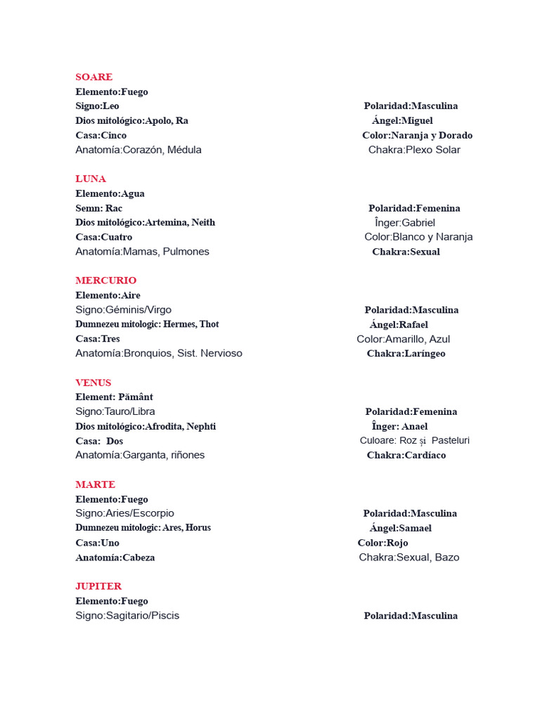 Soarele Ahimsa Planete Femenine Masculine | PDF | Doce olímpicos