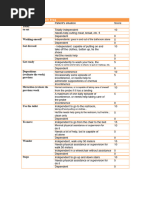 PIP Activities, Descriptors, and Points | PDF | Wellness | Medical