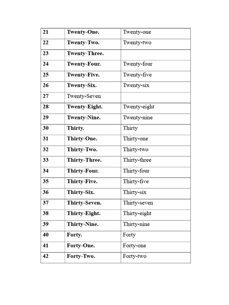 Number List from 21 to 50 | PDF
