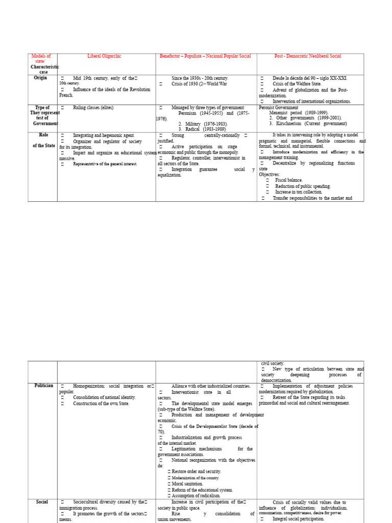 Models of State: Evolution and Impact | PDF | Redistribution Of Income ...