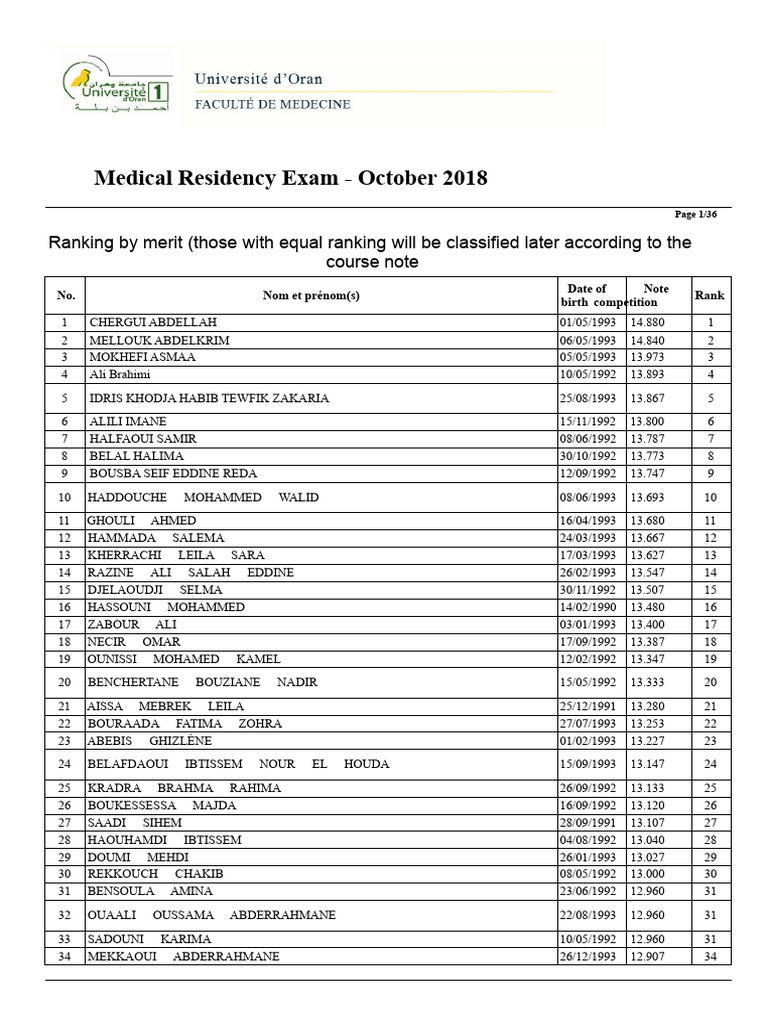 Medical Residency Exam Rankings 2018 | PDF