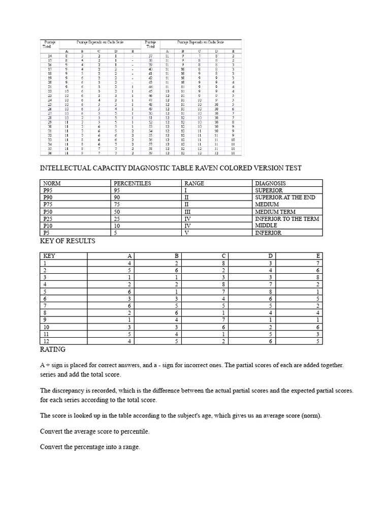 Intellectual Capacity Diagnostic Table Raven Colored Version Test | PDF