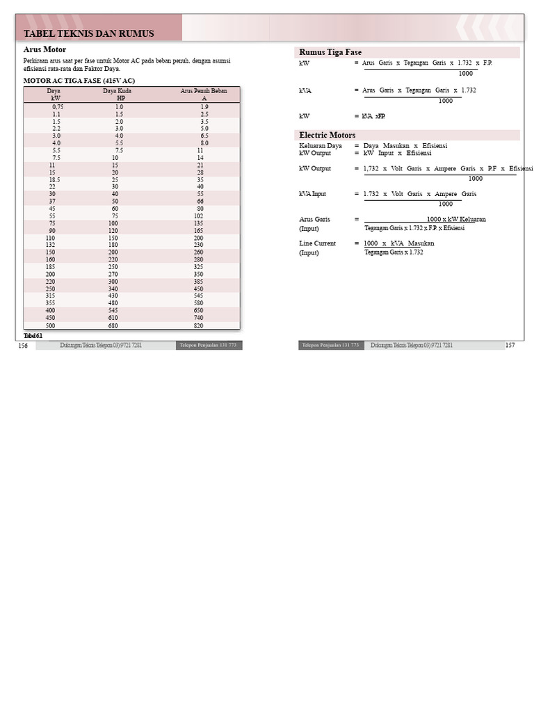 Tabel Arus dan Daya Motor AC | PDF