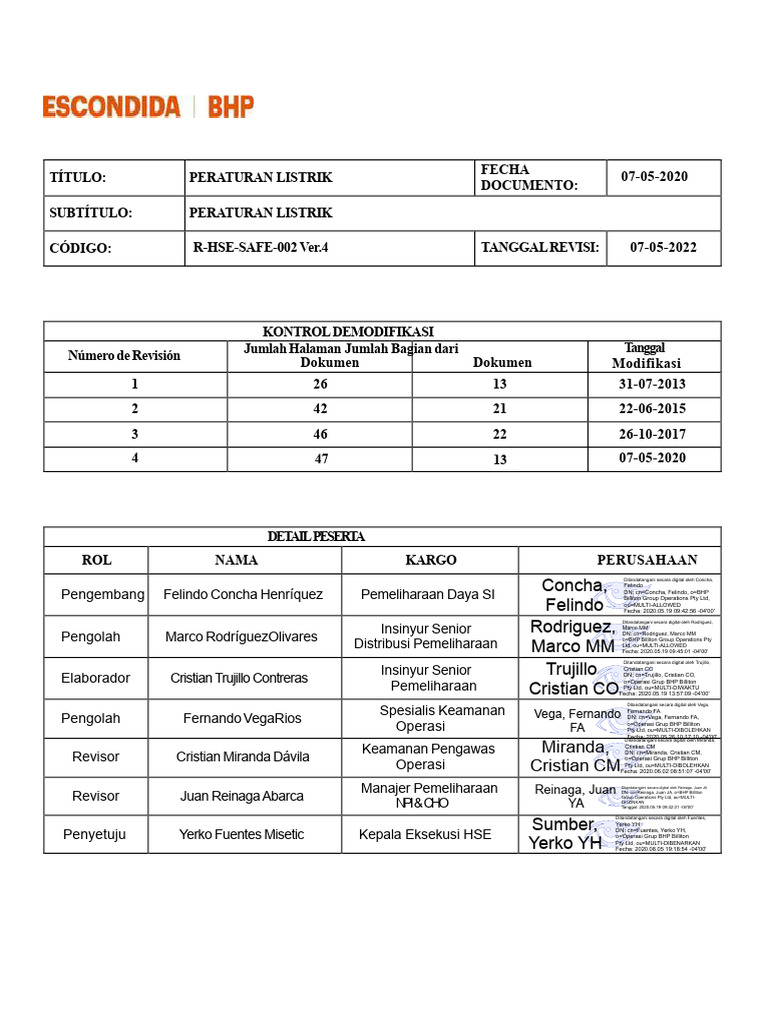 MEL Peraturan Listrik v4 FINAL | PDF