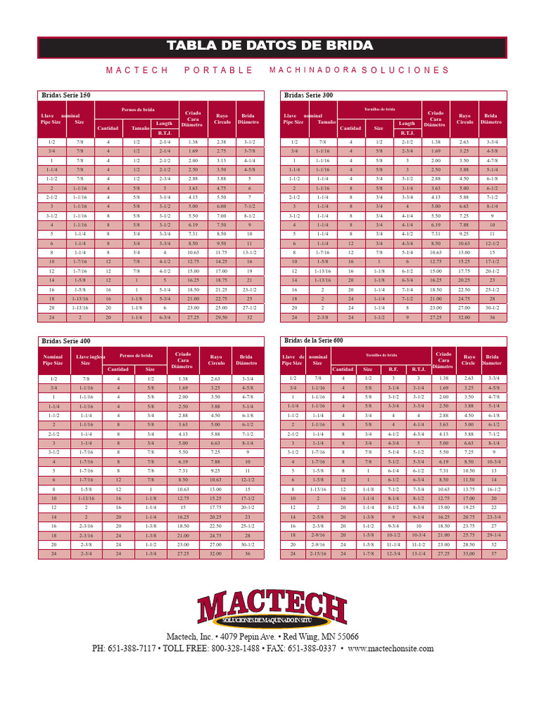 Tabla de Datos de Bridas | PDF | Plomería